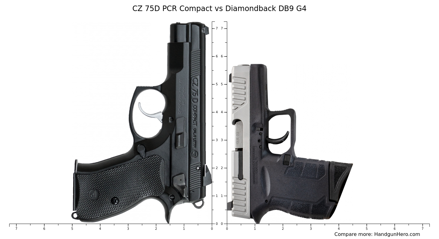 CZ 75D PCR Compact vs Diamondback DB9 G4 size comparison | Handgun Hero