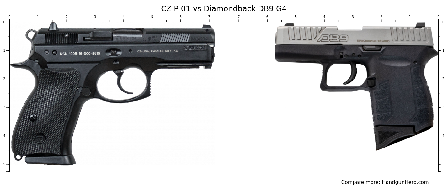 CZ P-01 vs Diamondback DB9 G4 size comparison | Handgun Hero