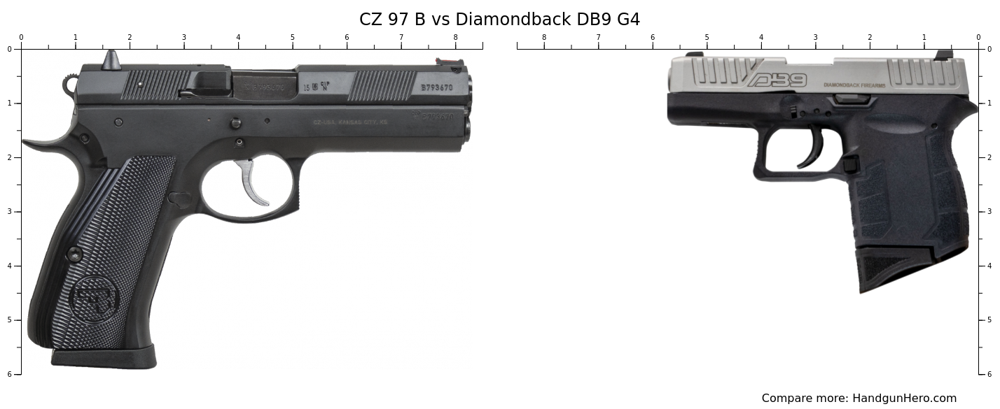 CZ 97 B vs Diamondback DB9 G4 size comparison | Handgun Hero