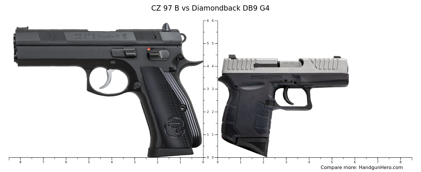 CZ 97 B vs Diamondback DB9 G4 size comparison | Handgun Hero