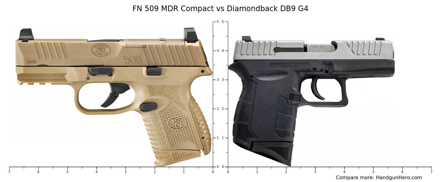 FN 509 MDR Compact vs Diamondback DB9 G4 size comparison | Handgun Hero