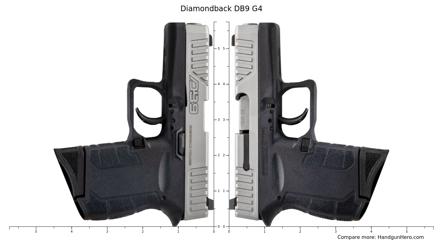 Compare Diamondback DB9 G4 size against other handguns | Handgun Hero