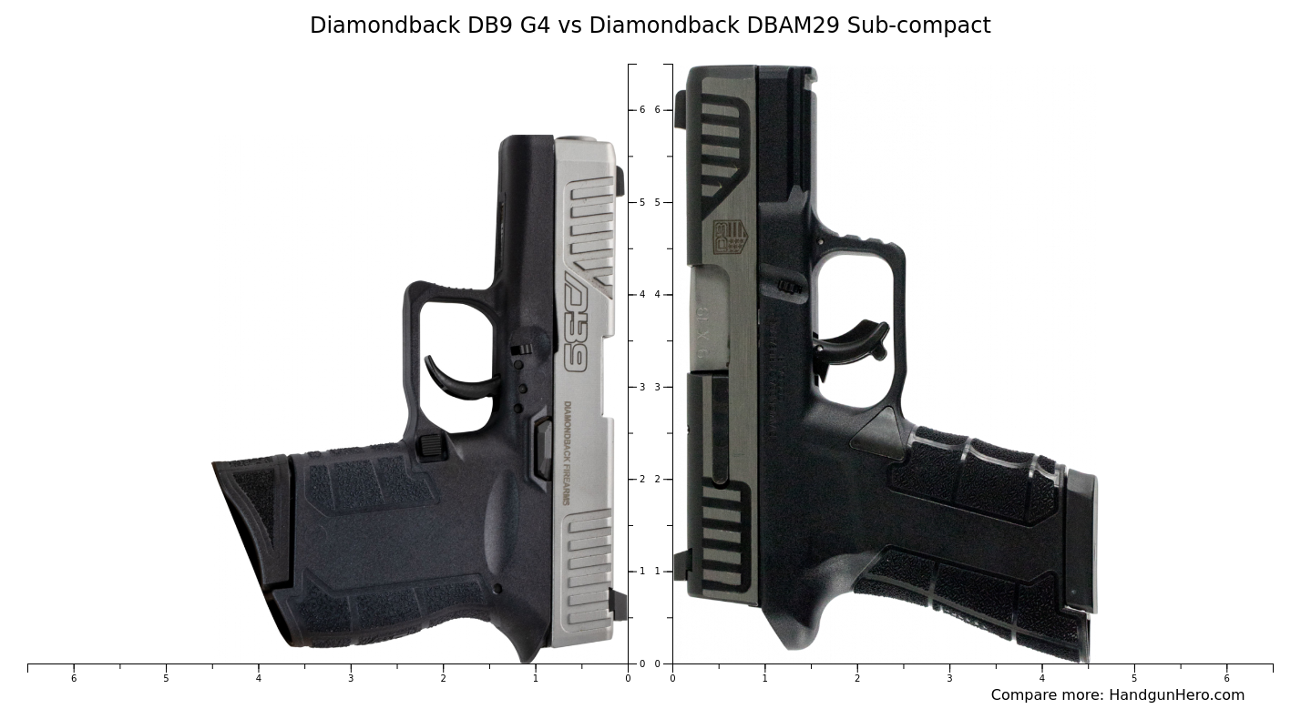 Diamondback DB9 G4 vs Diamondback DBAM29 Sub-compact size comparison ...
