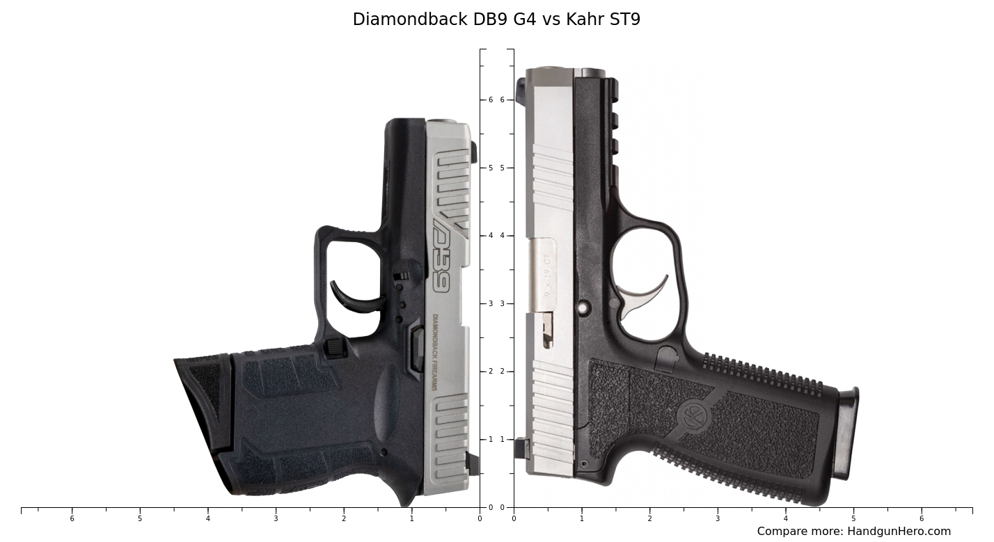 Diamondback DB9 G4 vs Kahr ST9 size comparison | Handgun Hero