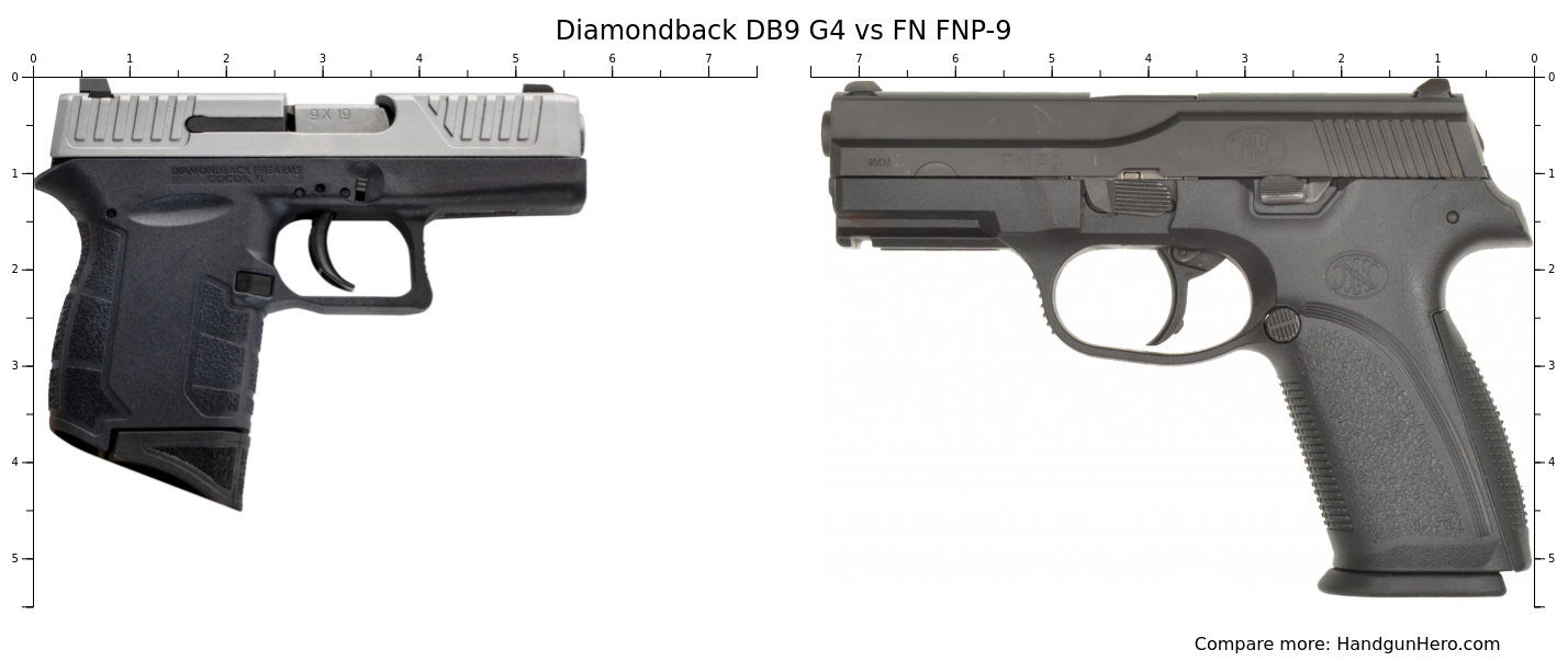 Diamondback DB9 G4 vs FN FNP-9 size comparison | Handgun Hero