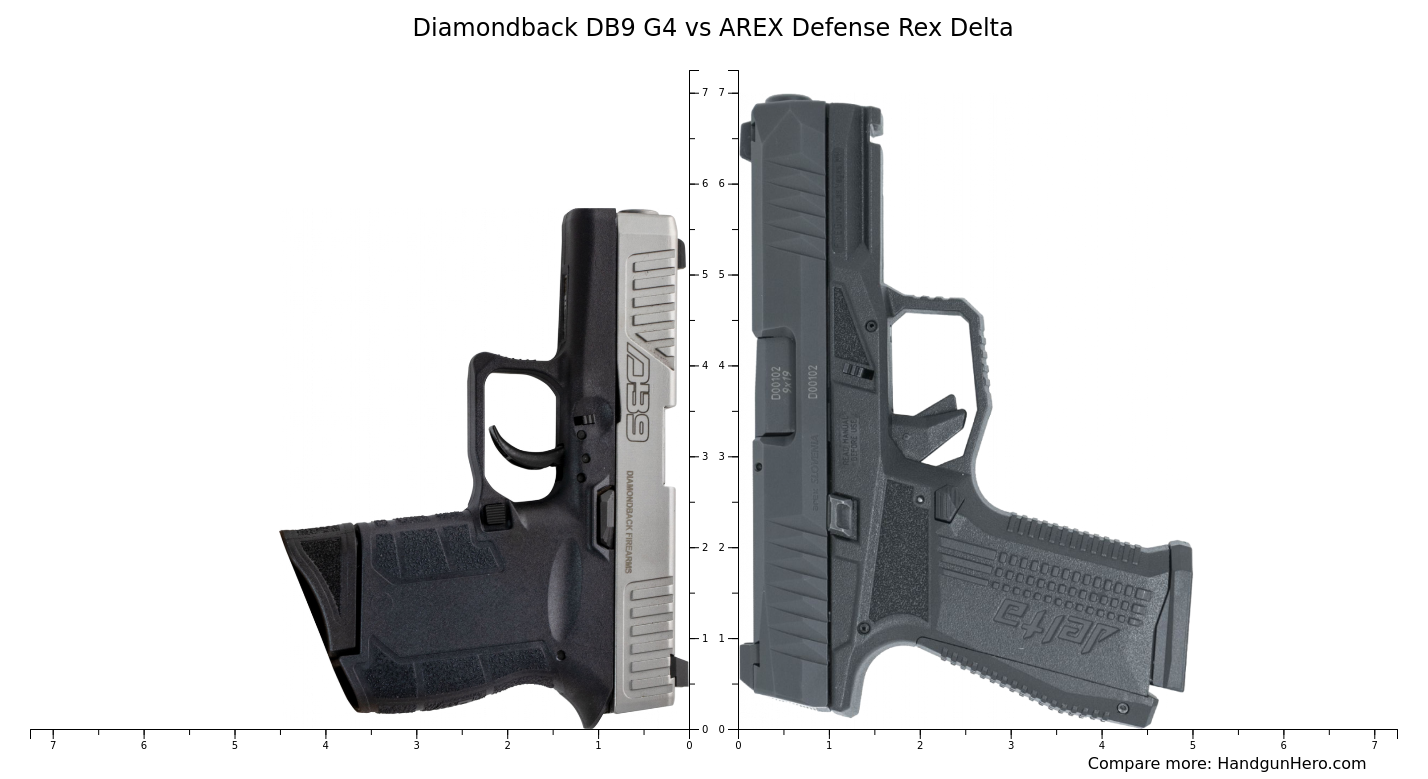 Diamondback DB9 G4 vs AREX Defense Rex Delta size comparison | Handgun Hero