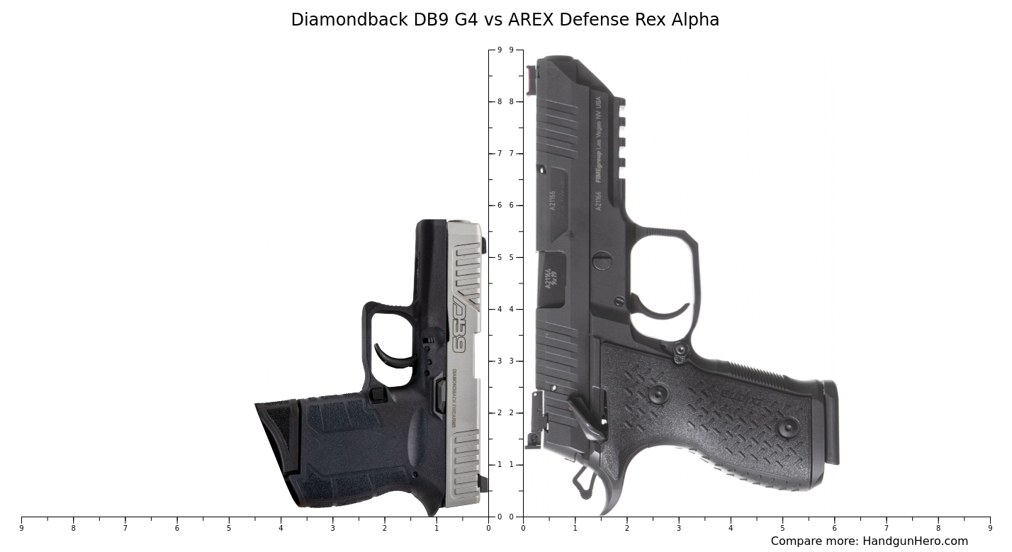 Diamondback DB9 G4 vs AREX Defense Rex Alpha size comparison | Handgun Hero
