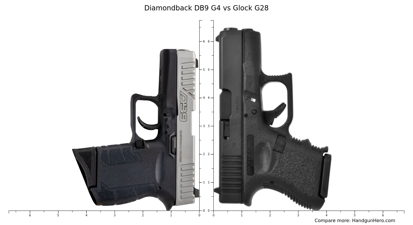 Diamondback DB9 G4 vs Glock G28 size comparison | Handgun Hero