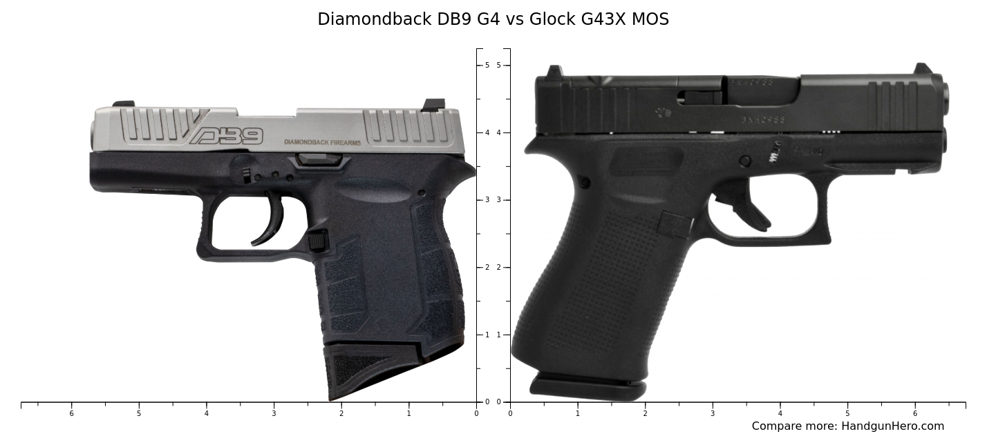 Diamondback DB9 G4 vs Glock G43X MOS size comparison | Handgun Hero
