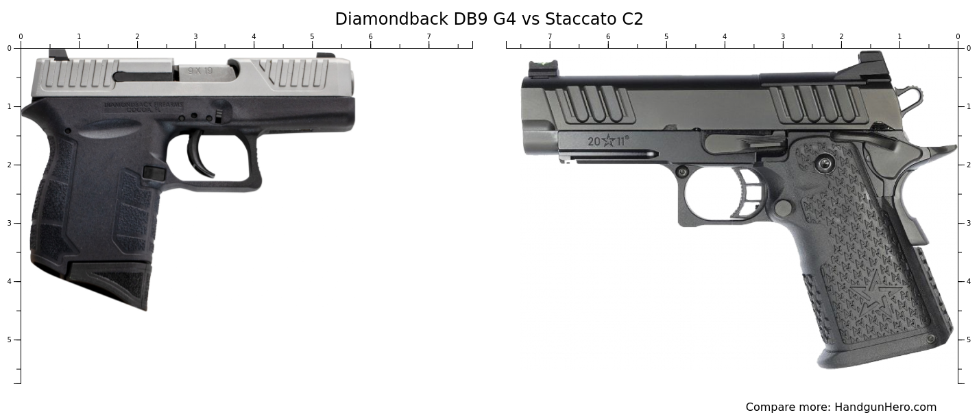 Diamondback DB9 G4 vs Staccato C2 size comparison | Handgun Hero
