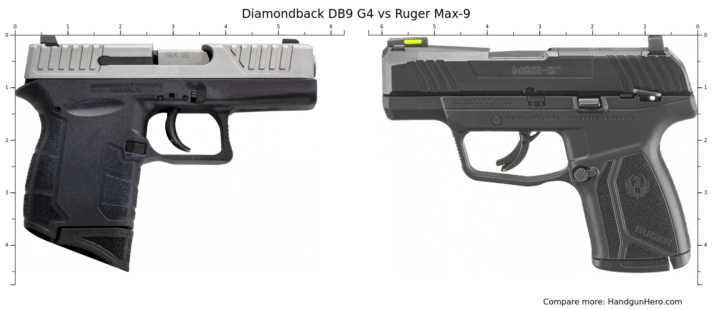Diamondback DB9 G4 vs Ruger Max-9 size comparison | Handgun Hero