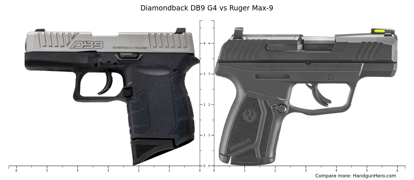 Diamondback DB9 G4 vs Ruger Max-9 size comparison | Handgun Hero