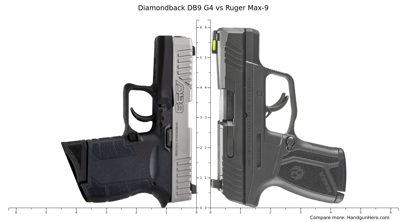 Diamondback DB9 G4 vs Ruger Max-9 size comparison | Handgun Hero
