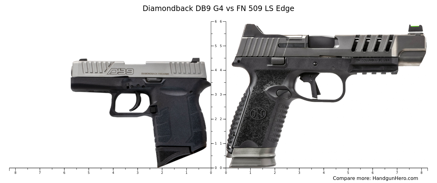 Diamondback DB9 G4 vs FN 509 LS Edge size comparison | Handgun Hero