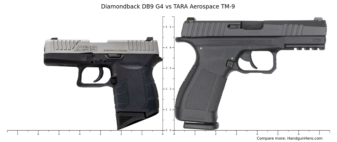 Diamondback DB9 G4 vs TARA Aerospace TM-9 size comparison | Handgun Hero