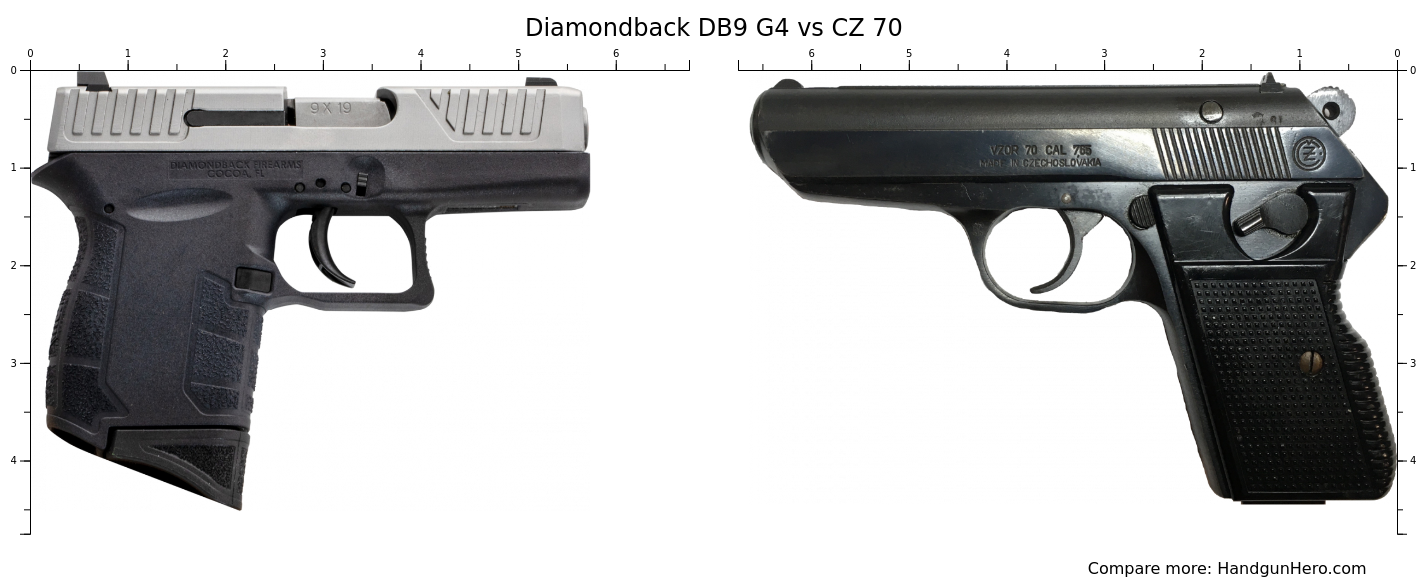 Diamondback DB9 G4 vs CZ 70 size comparison | Handgun Hero