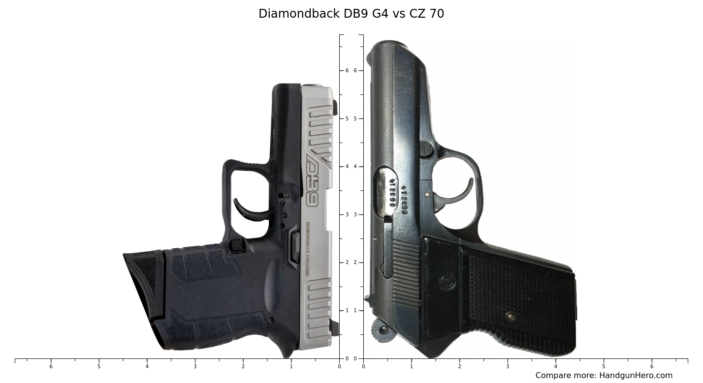Diamondback DB9 G4 vs CZ 70 size comparison | Handgun Hero