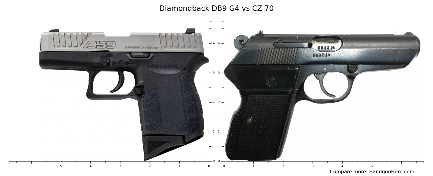 Diamondback DB9 G4 vs CZ 70 size comparison | Handgun Hero
