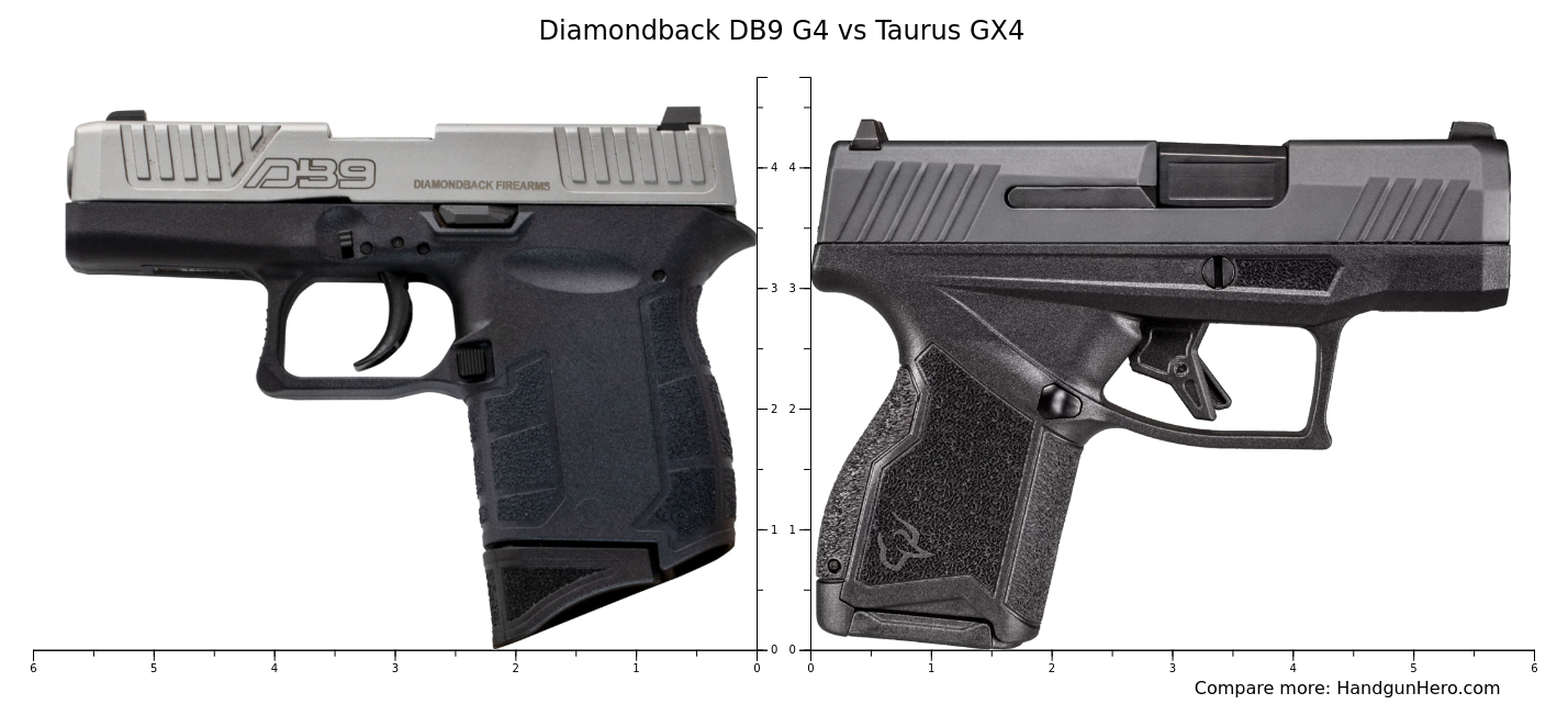 Diamondback DB9 G4 vs Taurus GX4 size comparison | Handgun Hero