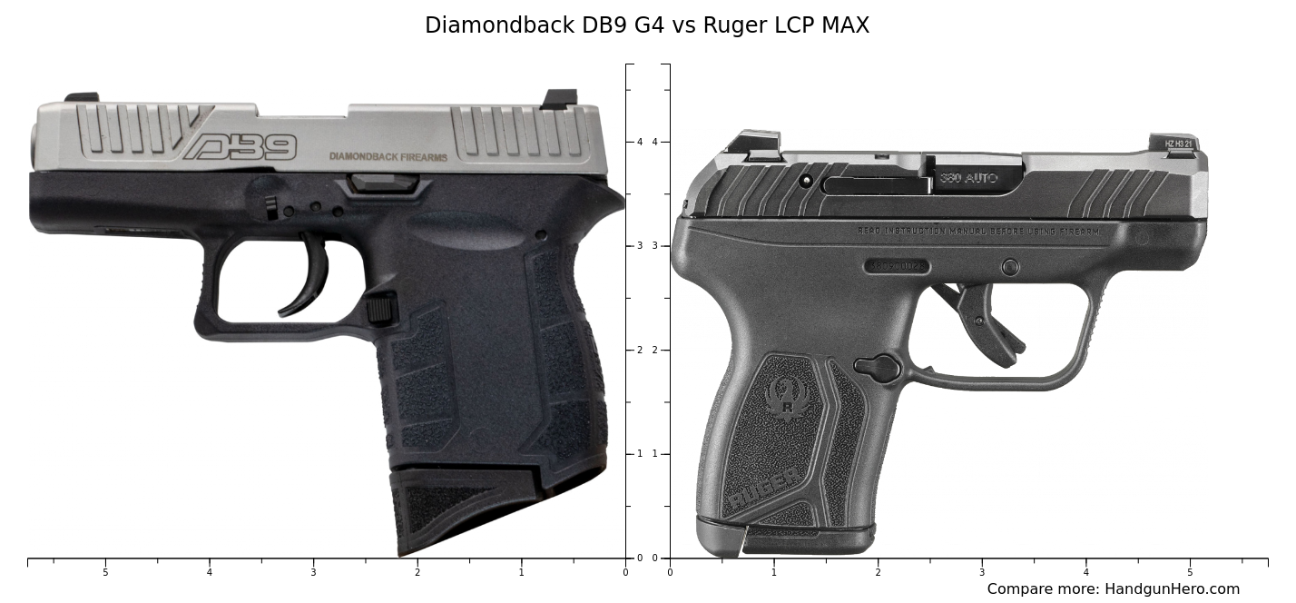 Diamondback DB9 G4 vs Ruger LCP MAX size comparison | Handgun Hero