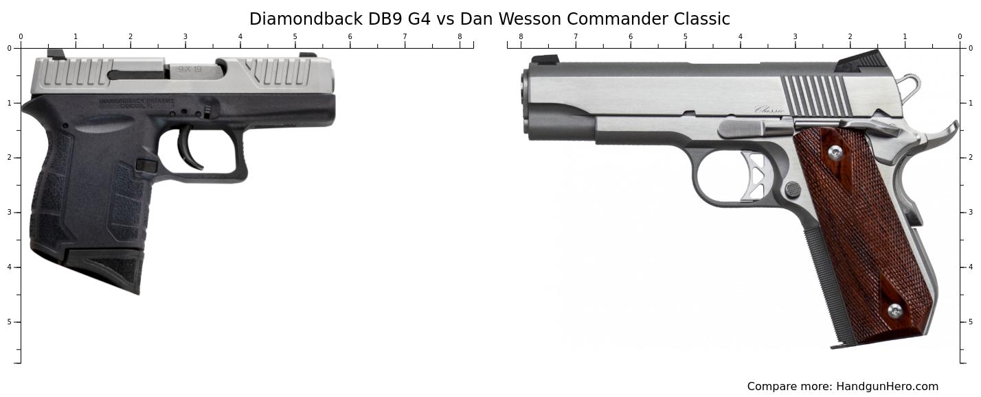 Diamondback DB9 G4 vs Dan Wesson Commander Classic size comparison ...