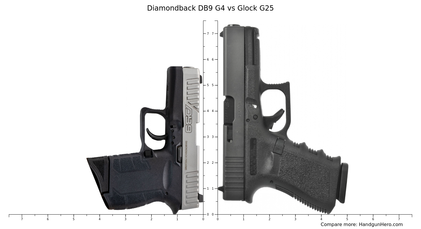 Diamondback DB9 G4 vs Glock G25 size comparison | Handgun Hero