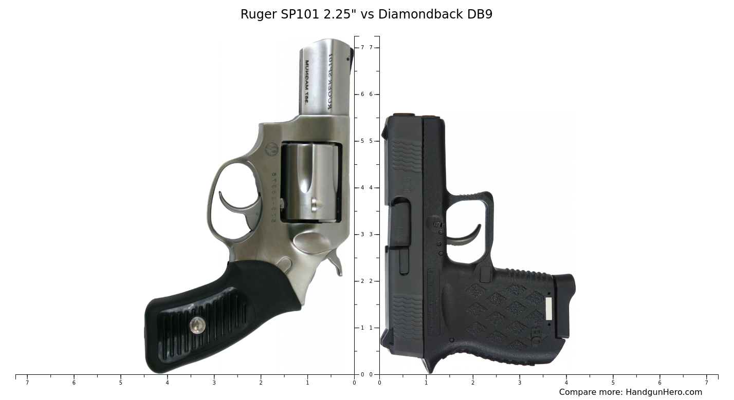 Ruger SP101 2.25" vs Diamondback DB9 size comparison | Handgun Hero
