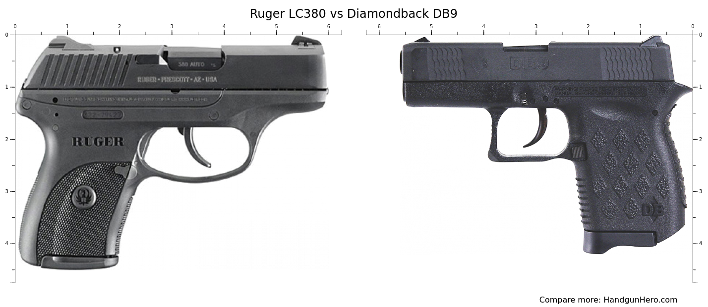 Ruger LC380 vs Diamondback DB9 size comparison | Handgun Hero