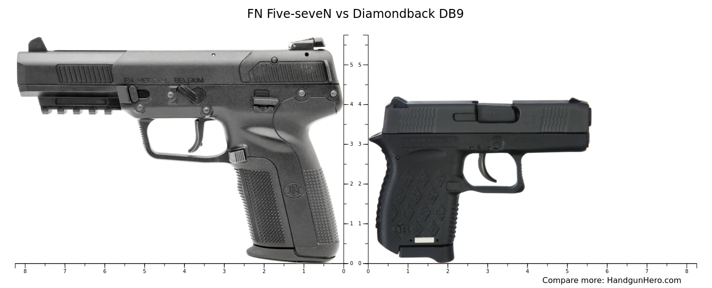 FN Five-seveN vs Diamondback DB9 size comparison | Handgun Hero