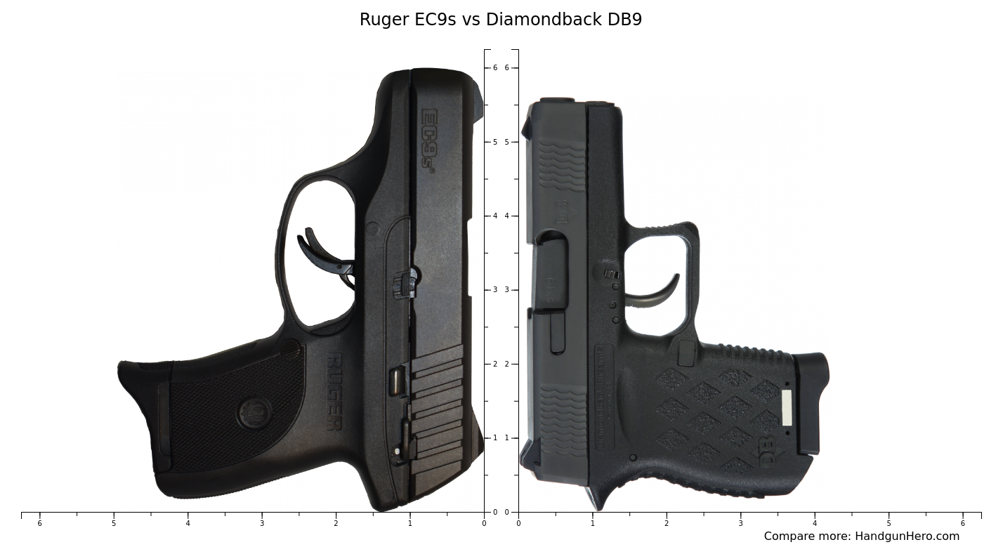 Ruger EC9s vs Diamondback DB9 size comparison | Handgun Hero