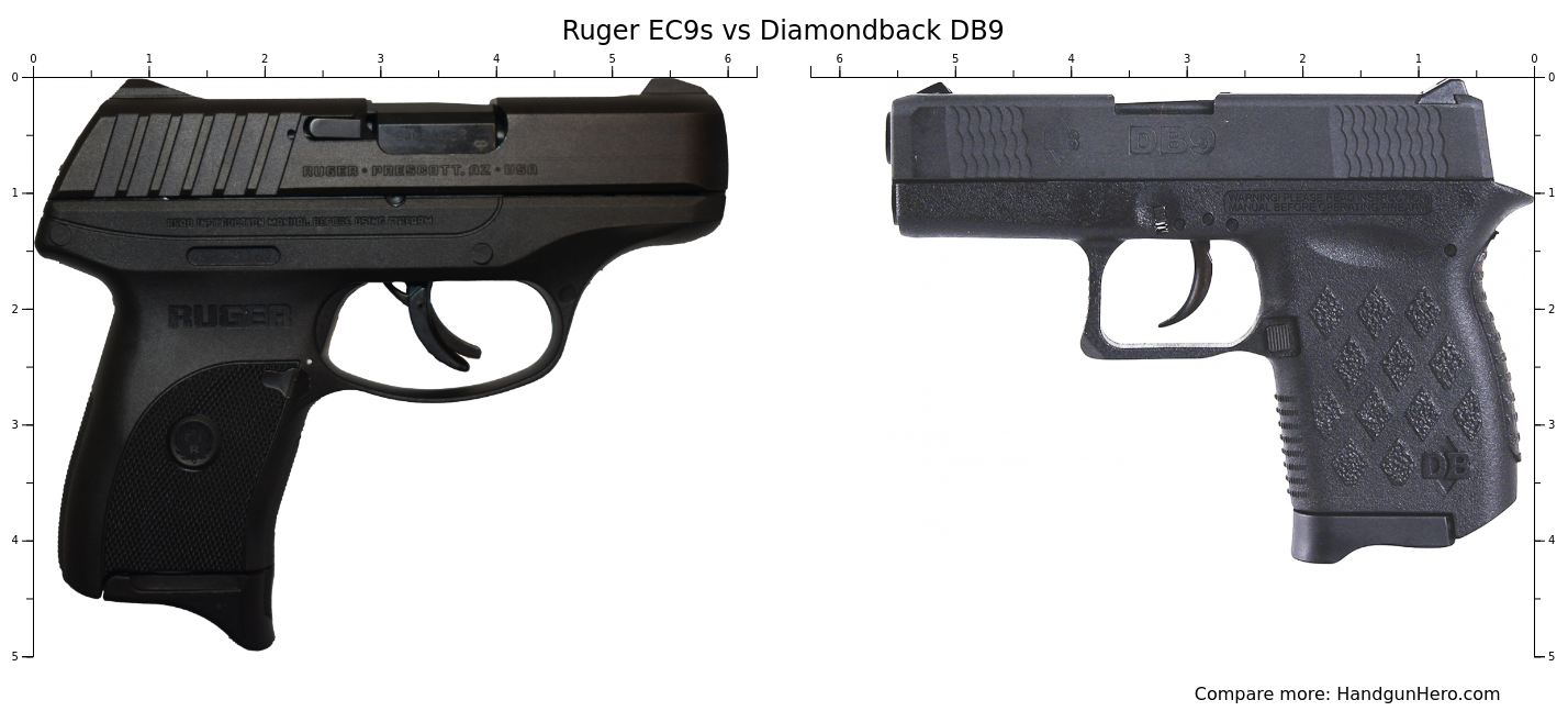 Ruger EC9s vs Diamondback DB9 size comparison | Handgun Hero