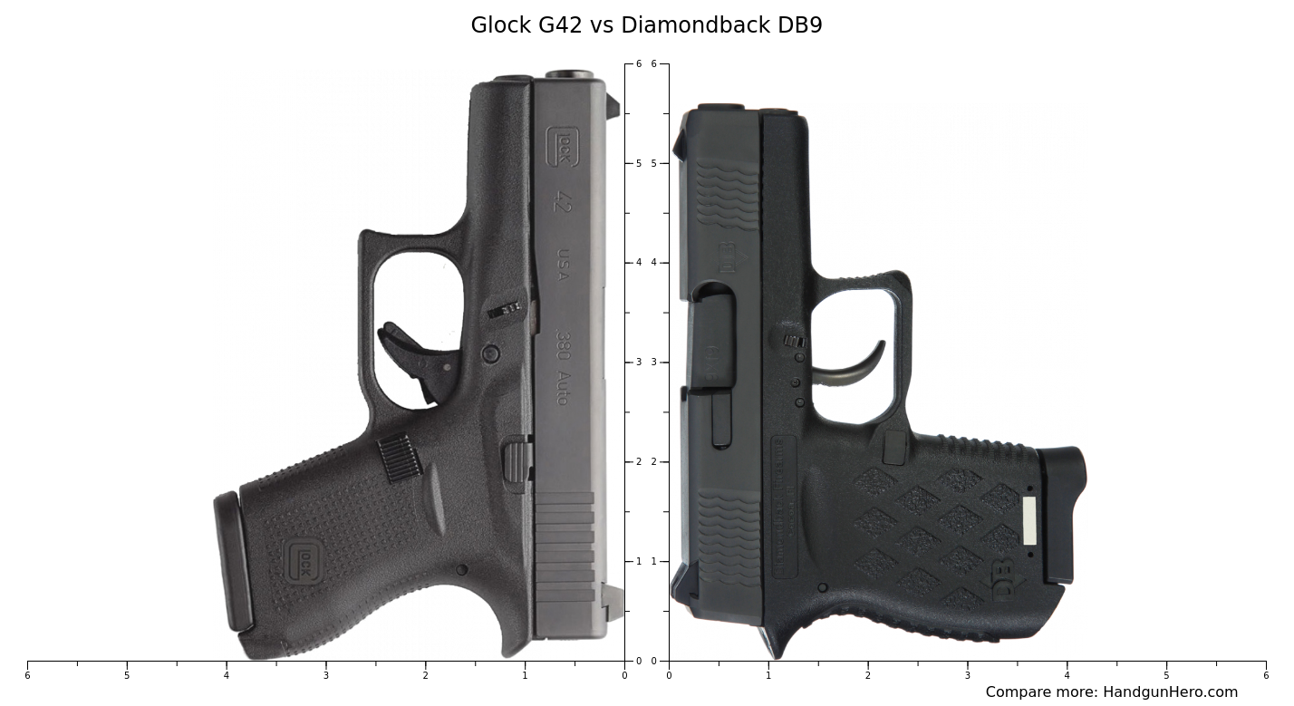 Glock G42 vs Diamondback DB9 size comparison | Handgun Hero