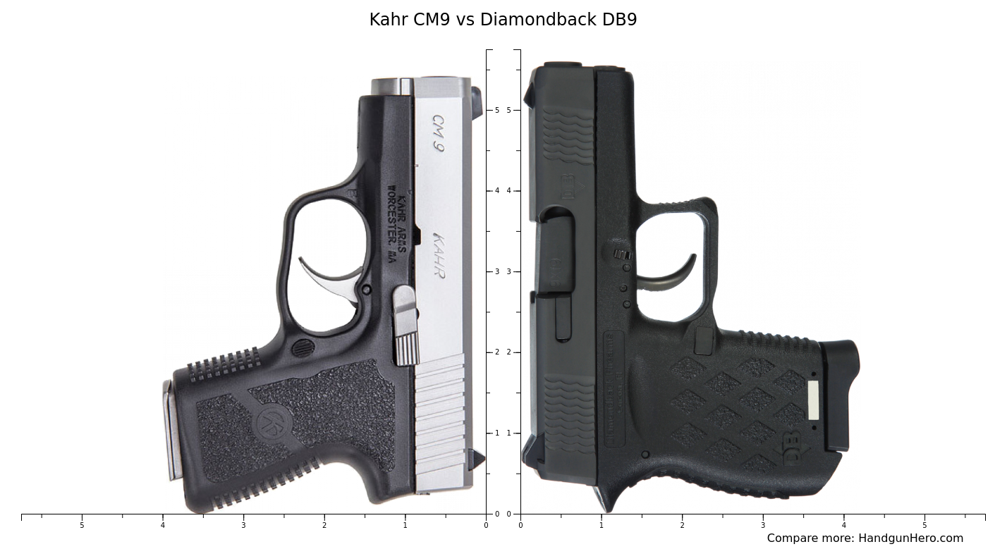 Kimber Micro vs Kahr CM9 vs Sig Sauer P365 SAS vs Diamondback DB9 size ...