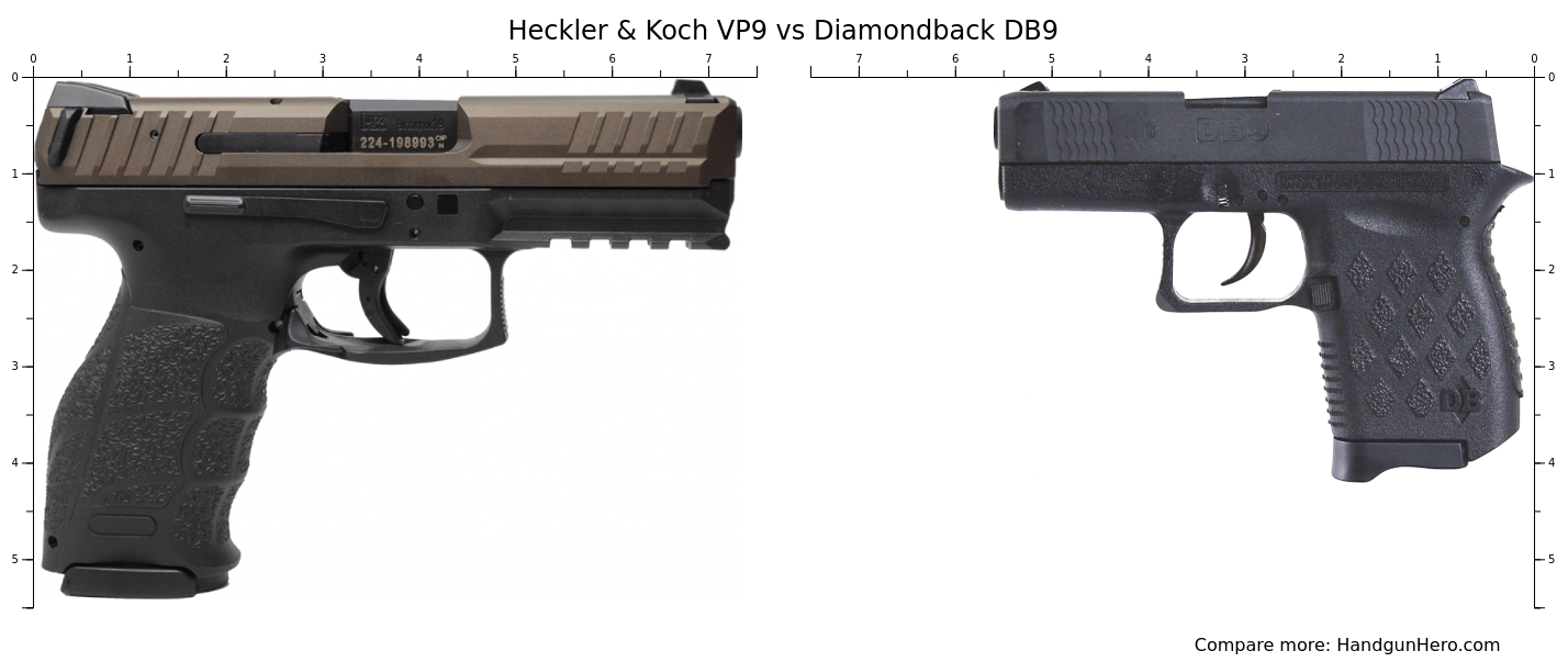 Heckler & Koch VP9 vs Diamondback DB9 size comparison | Handgun Hero