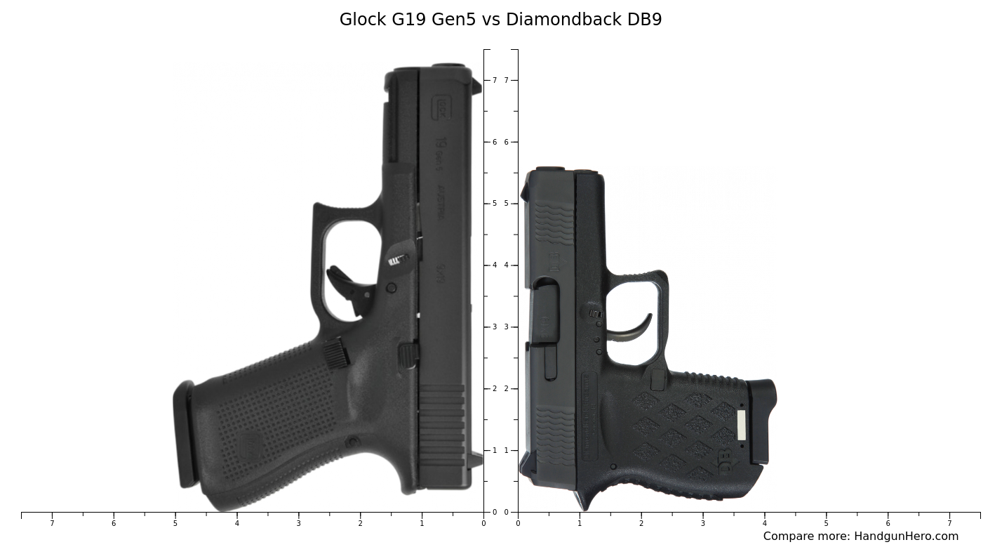 Glock G19 Gen5 vs Diamondback DB9 size comparison | Handgun Hero
