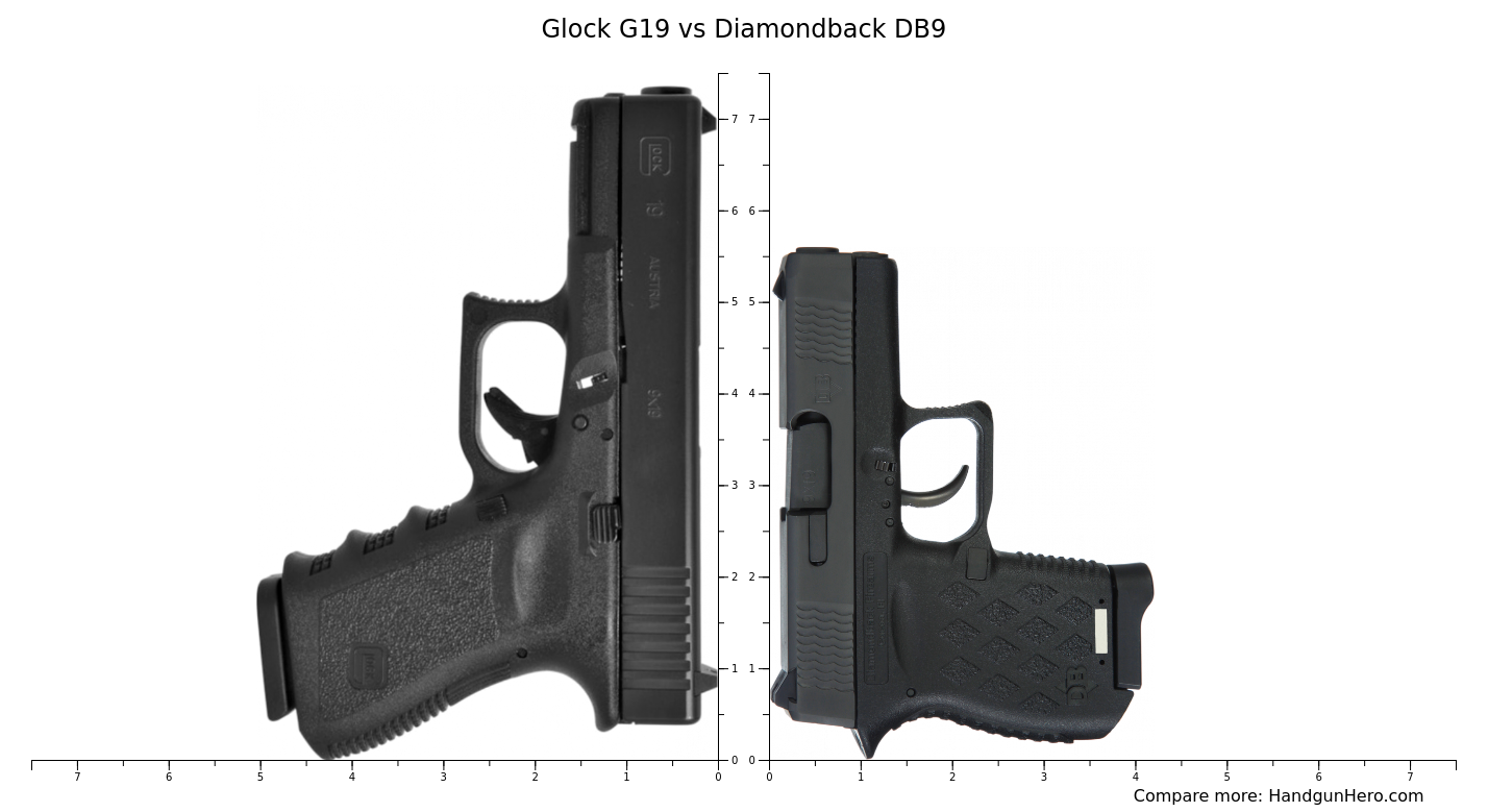 Glock G19 vs Diamondback DB9 size comparison | Handgun Hero