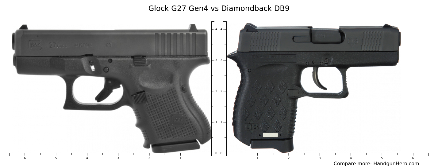 Glock G27 Gen4 vs Diamondback DB9 size comparison | Handgun Hero