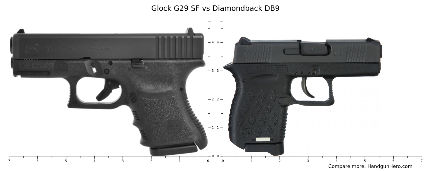 Diamondback DB9 vs Glock G29 SF size comparison | Handgun Hero
