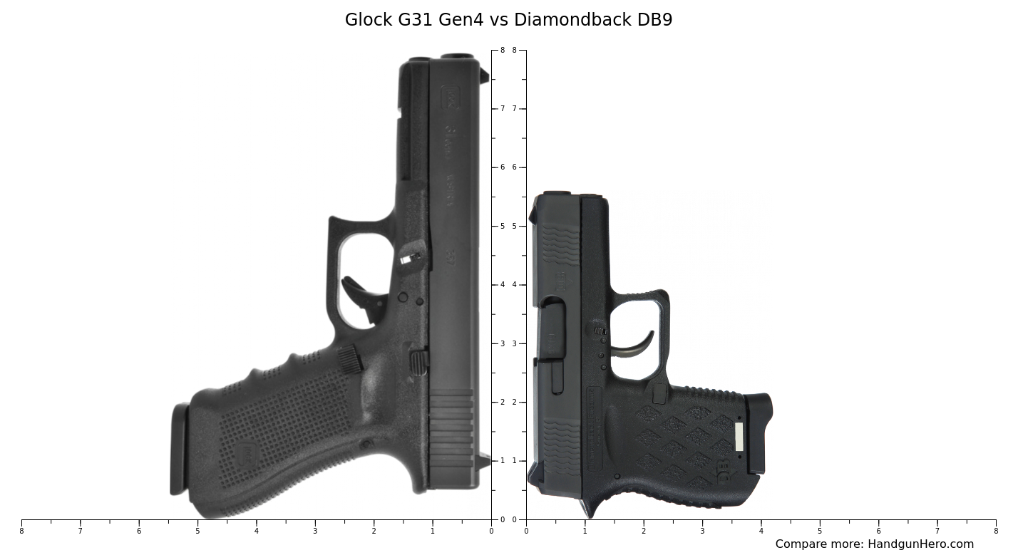 Glock G31 Gen4 vs Diamondback DB9 size comparison | Handgun Hero