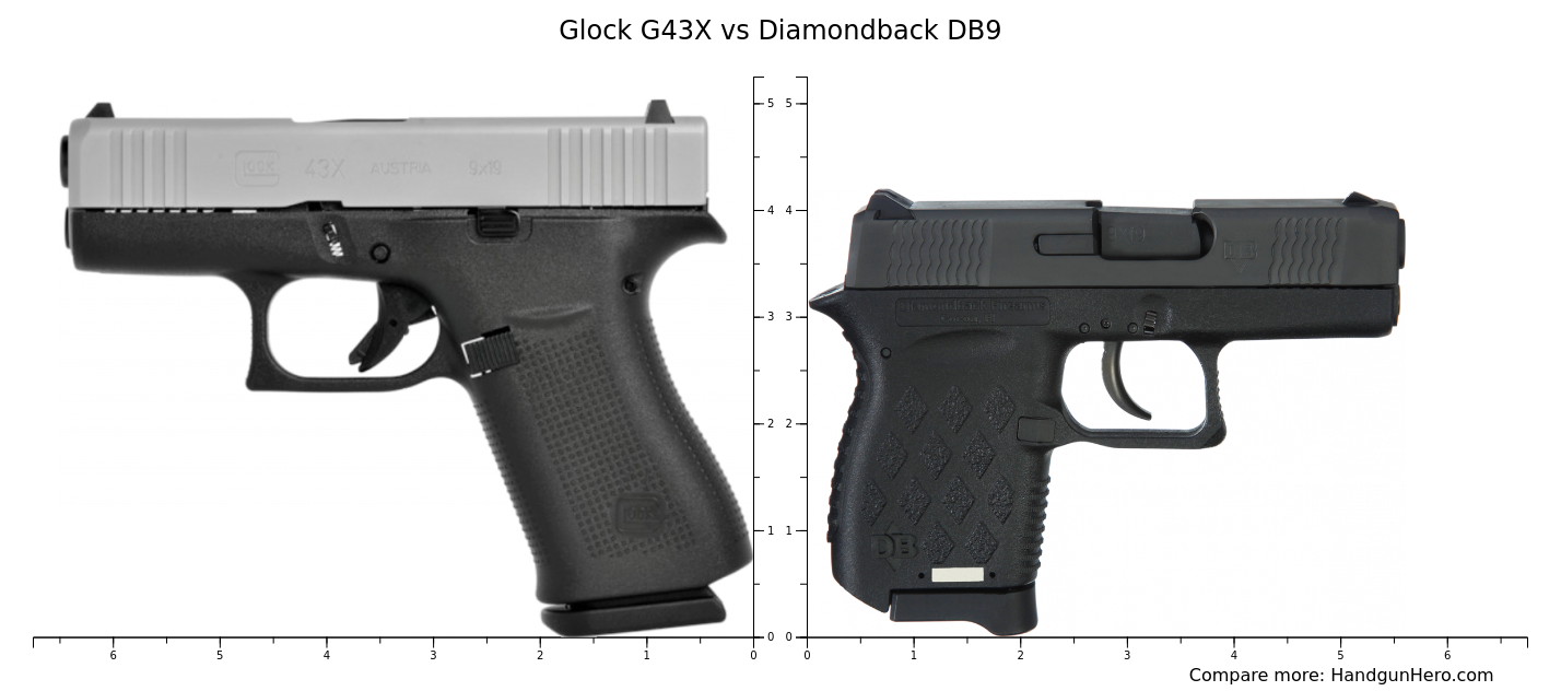 Diamondback DB9 vs Glock G43X size comparison | Handgun Hero