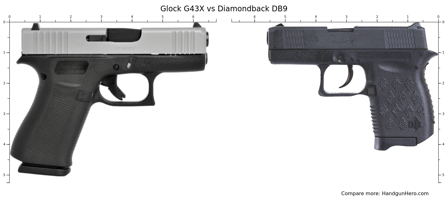 Glock G43X vs Diamondback DB9 size comparison | Handgun Hero