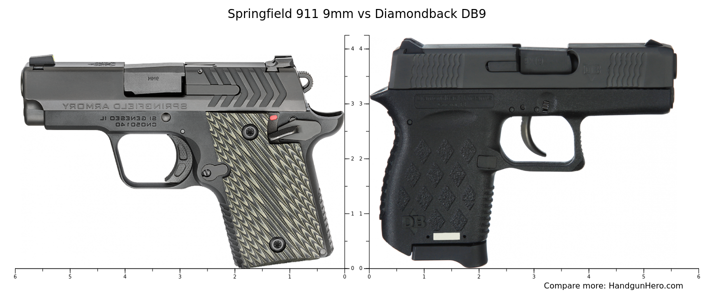 Springfield 911 9mm vs Diamondback DB9 size comparison | Handgun Hero
