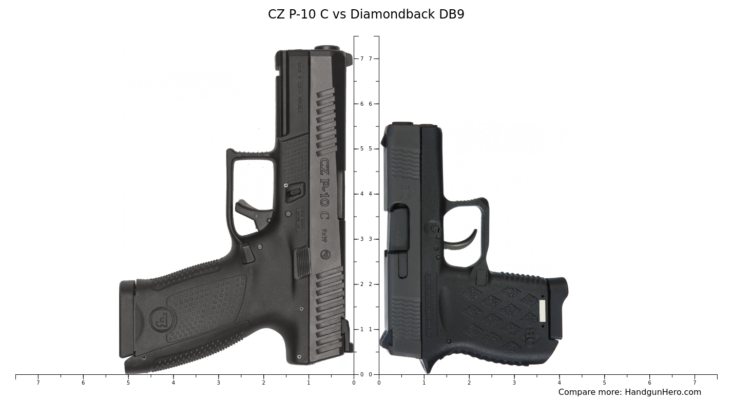 CZ P-10 C vs Diamondback DB9 size comparison | Handgun Hero