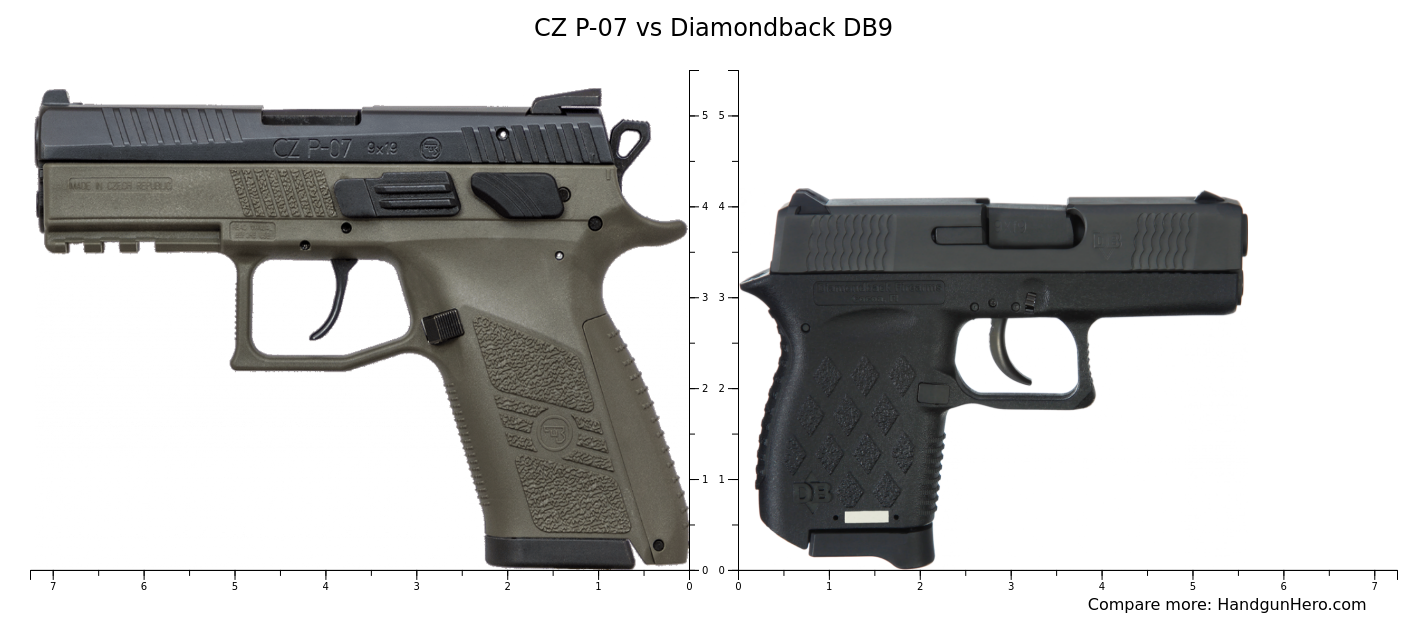CZ P-07 vs Diamondback DB9 size comparison | Handgun Hero