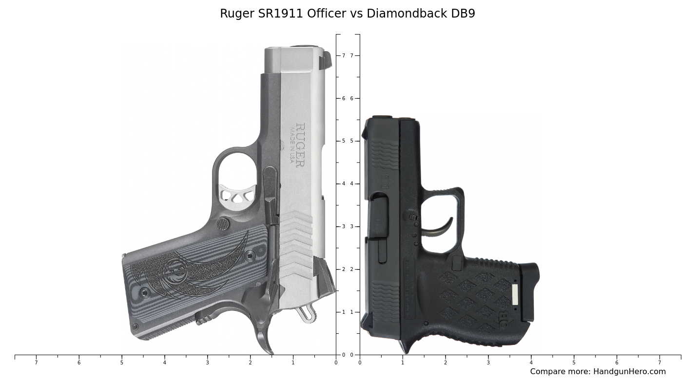 Ruger SR1911 Officer vs Diamondback DB9 size comparison | Handgun Hero