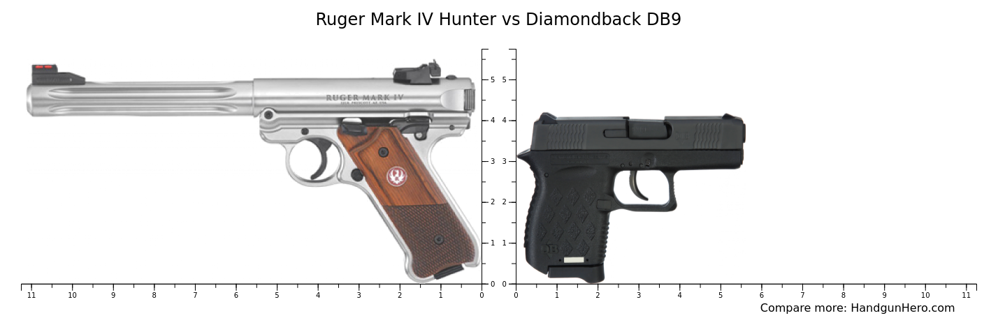 Ruger Mark IV Hunter vs Diamondback DB9 size comparison | Handgun Hero