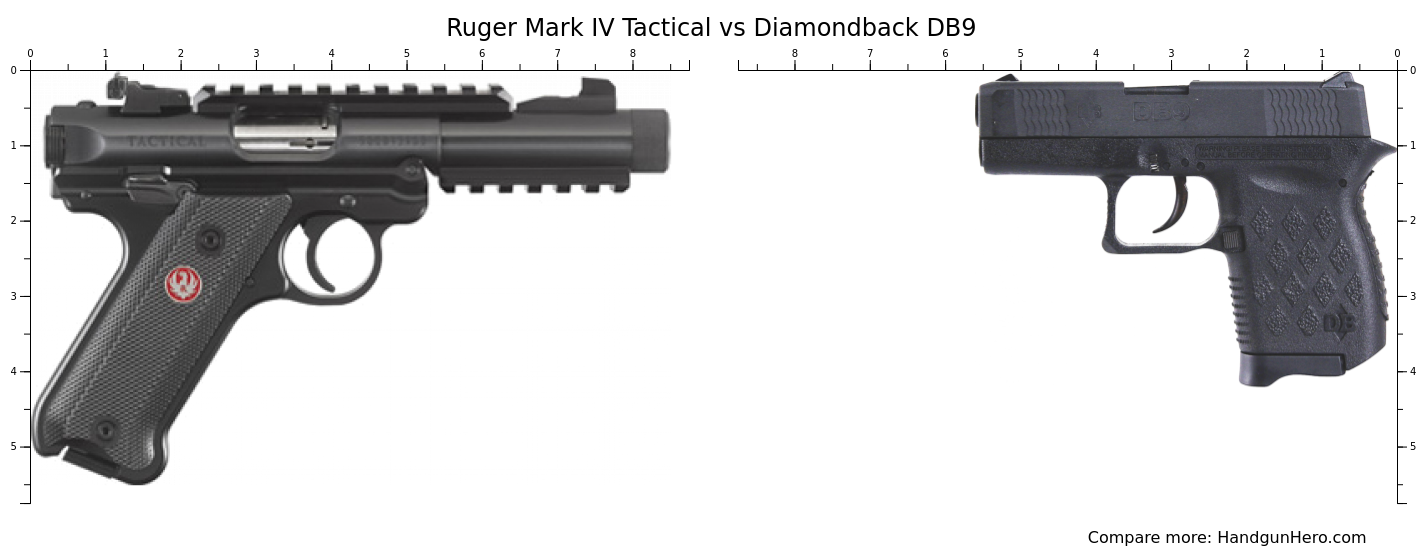 Ruger Mark IV Tactical vs Diamondback DB9 size comparison | Handgun Hero