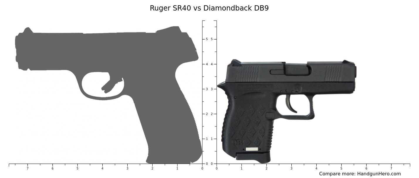 Ruger SR40 vs Diamondback DB9 size comparison | Handgun Hero