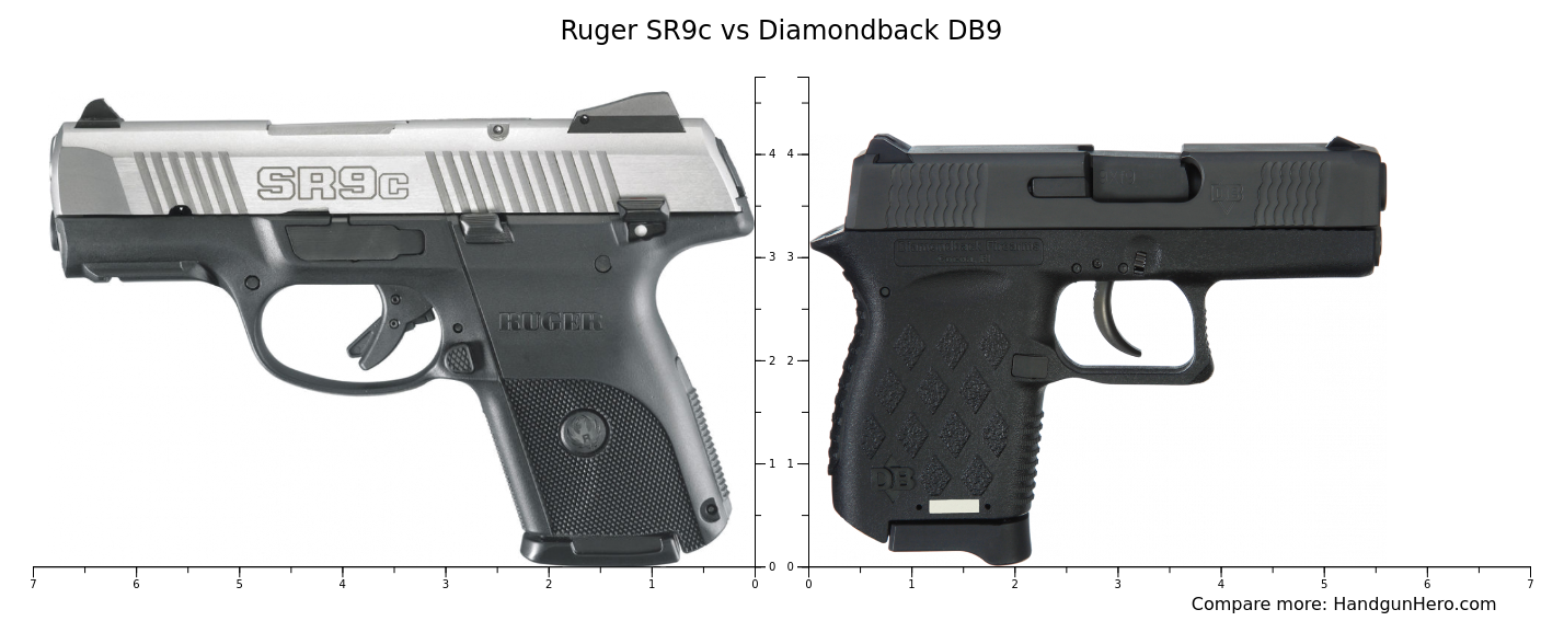 Diamondback DB9 vs Ruger SR9c size comparison | Handgun Hero
