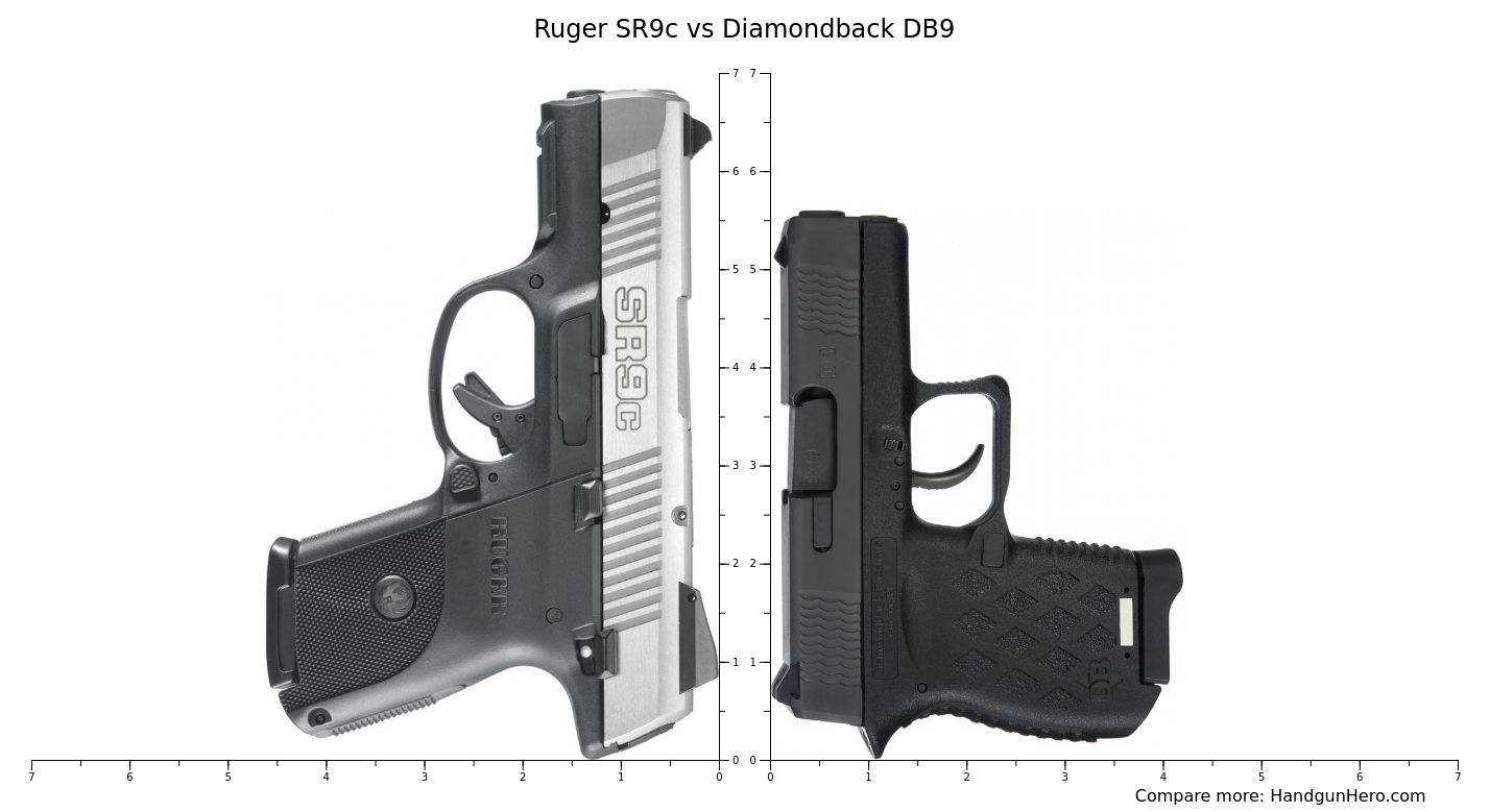 Diamondback DB9 vs Ruger SR9c size comparison | Handgun Hero